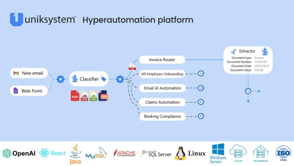 Uniksystem Hyperautomation Platform - Uniksystem